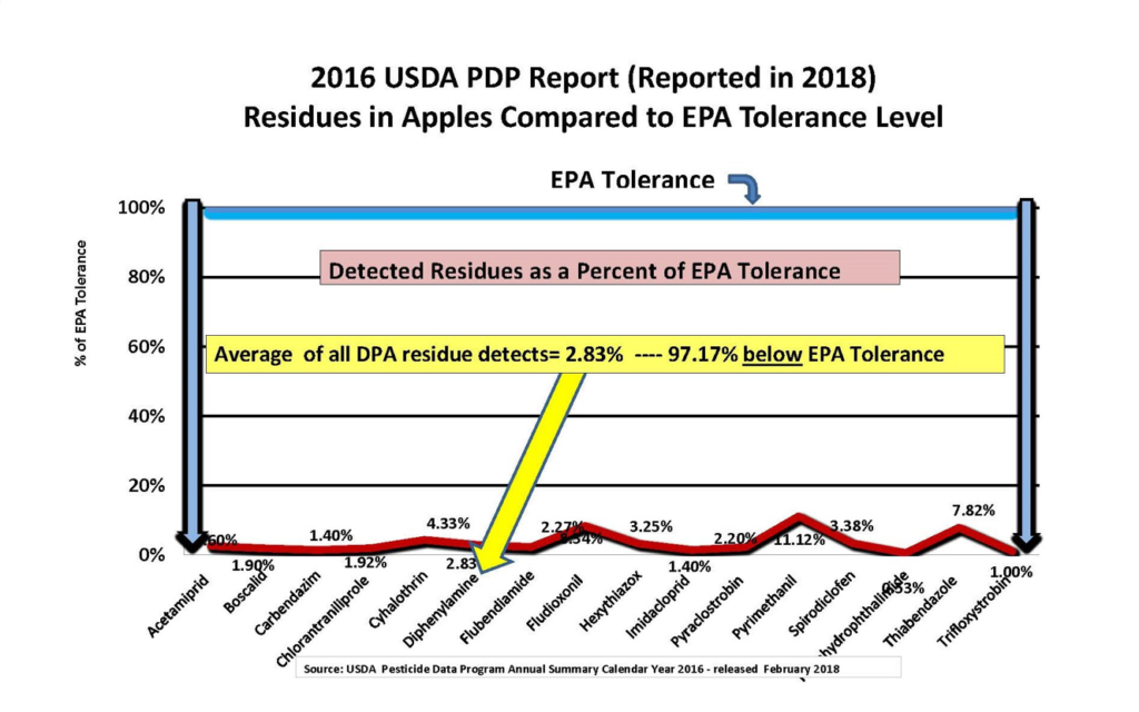 DPA Backgrounder - USApple